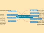Maestros de la calidad - Mind Map